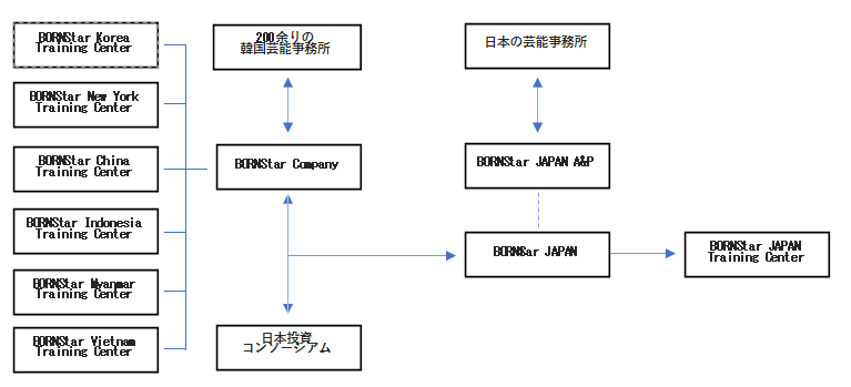 Bornstar Japan - Bornstar Yokohama